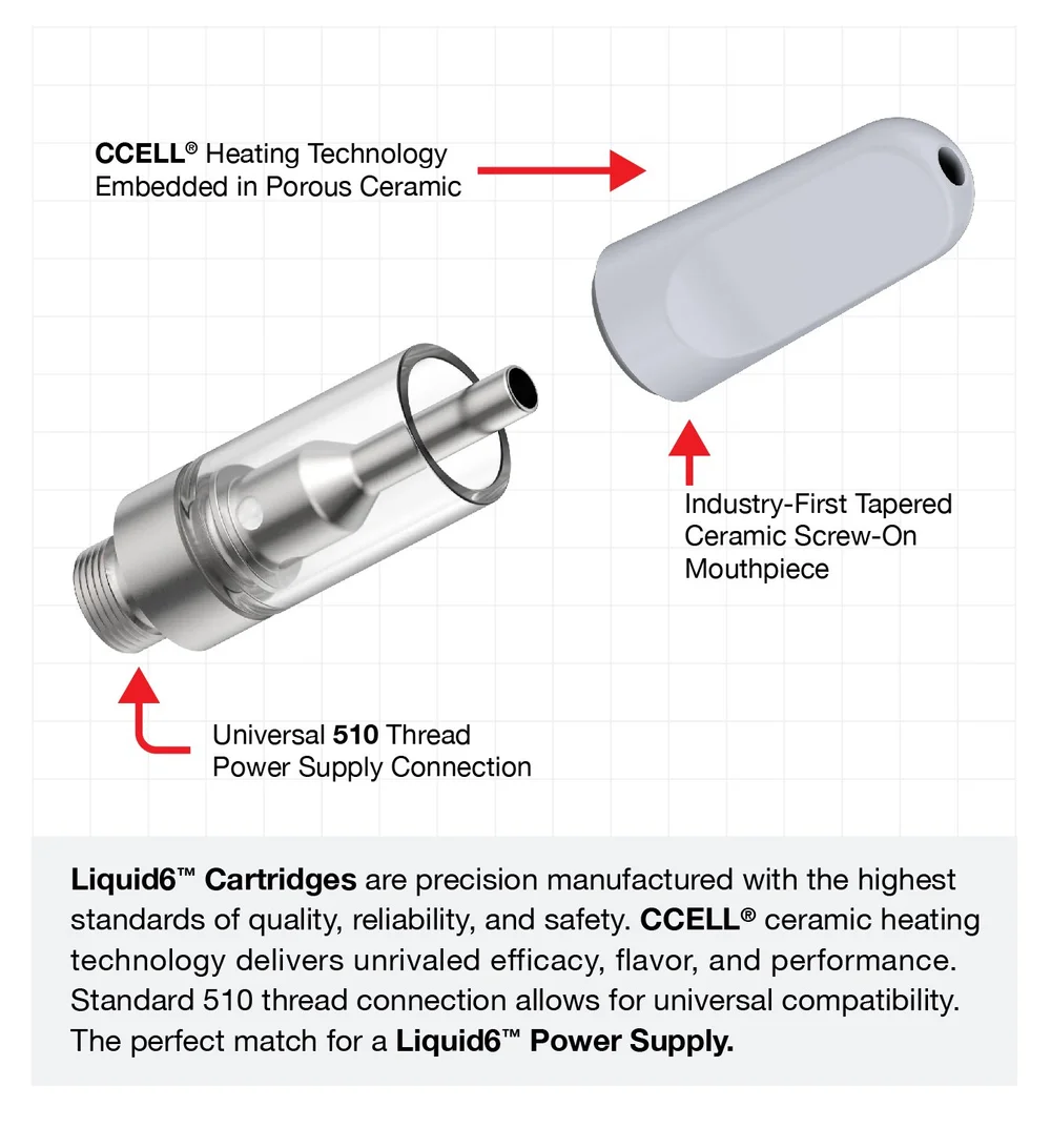 1g THC Vape Cartridges — National Cannabis Co.