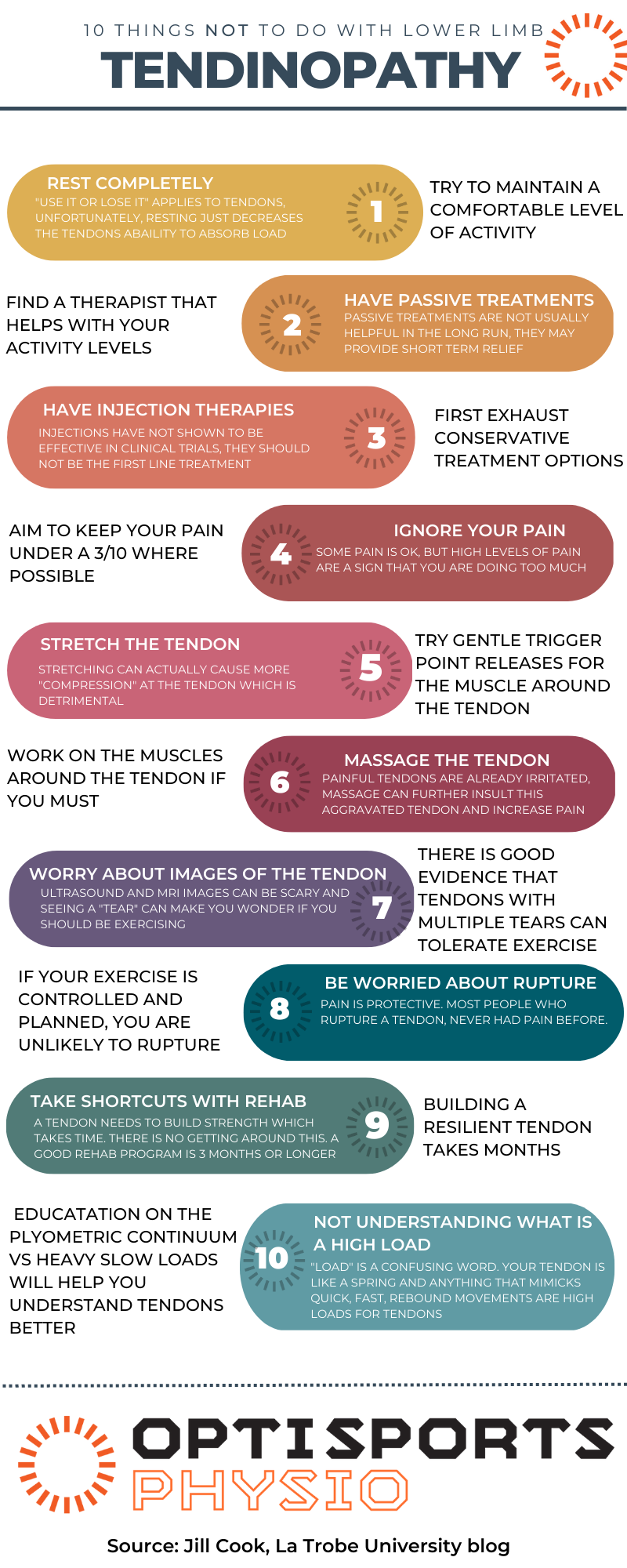 Tendinopathy — Physio Sydney CBD