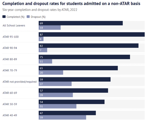 What Is An Atar? Everything You Need To Know About ATAR — SW Education