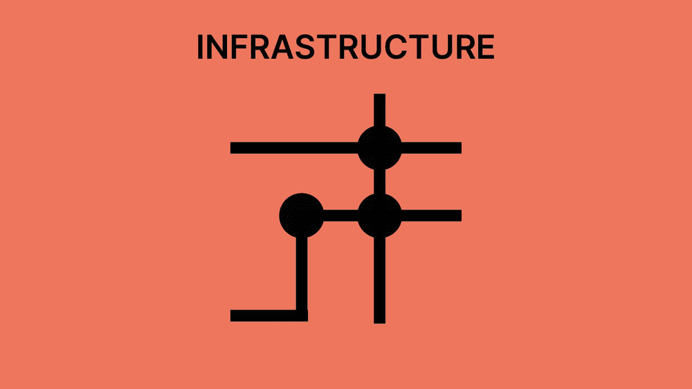 Themes — ARCH4CHANGE