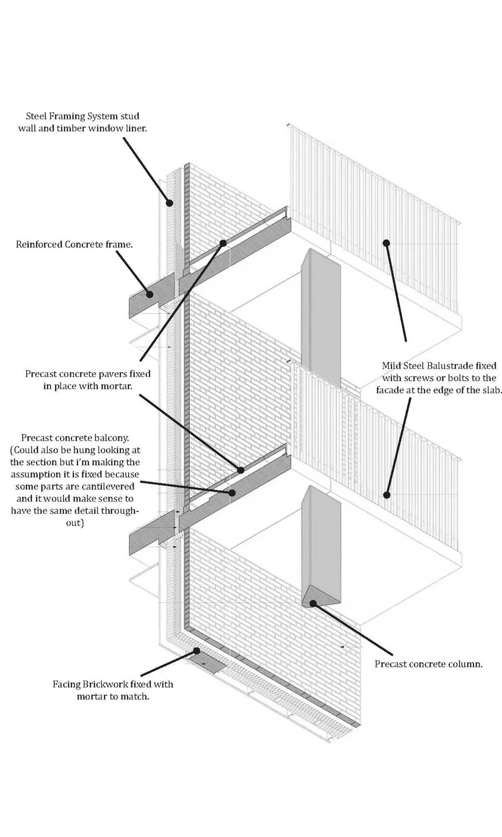 Shearing Layers — ARCH4CHANGE