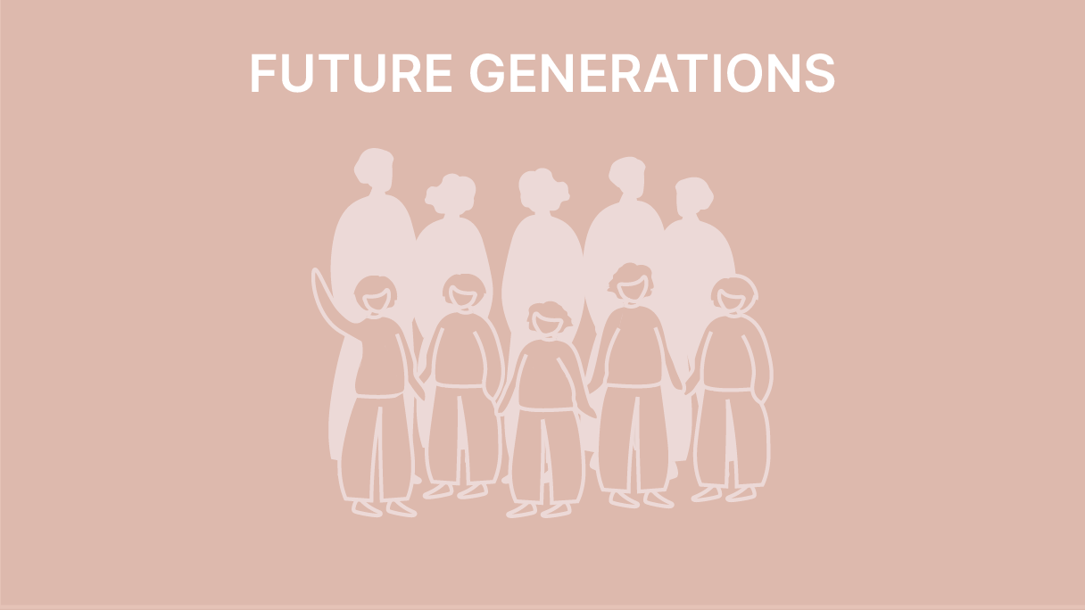 Future Generations ARCH4CHANGE Future Generations ARCH4CHANGE