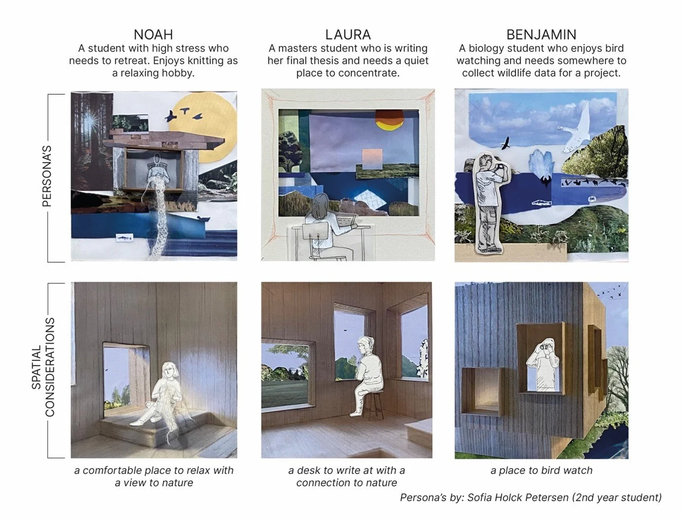 Designing for Diversity: Creating Personas for an Inclusive Design Project — ARCH4CHANGE