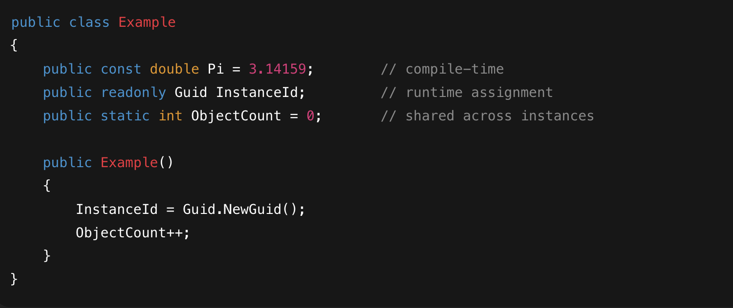 C# Const vs Readonly vs Static – Key Differences Explained — SYNTACTIC ...