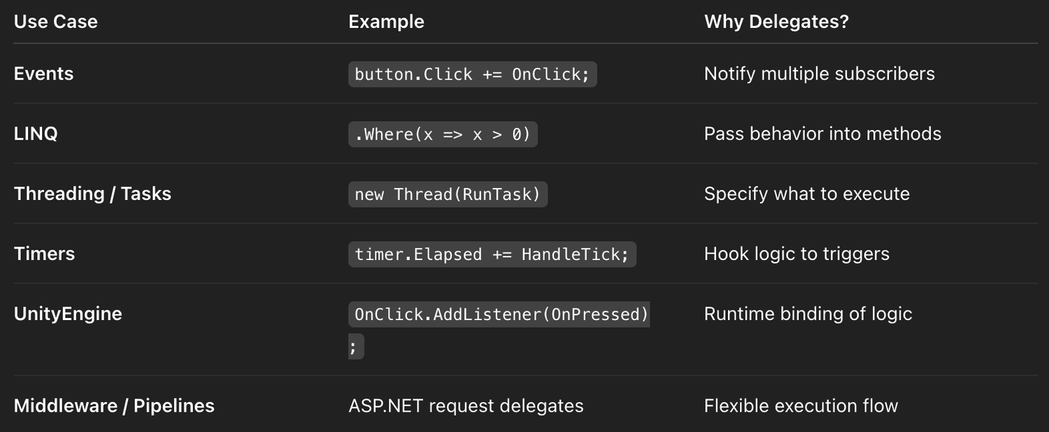 Function Delegates in C#: Why They Were Created, How They Work, and ...