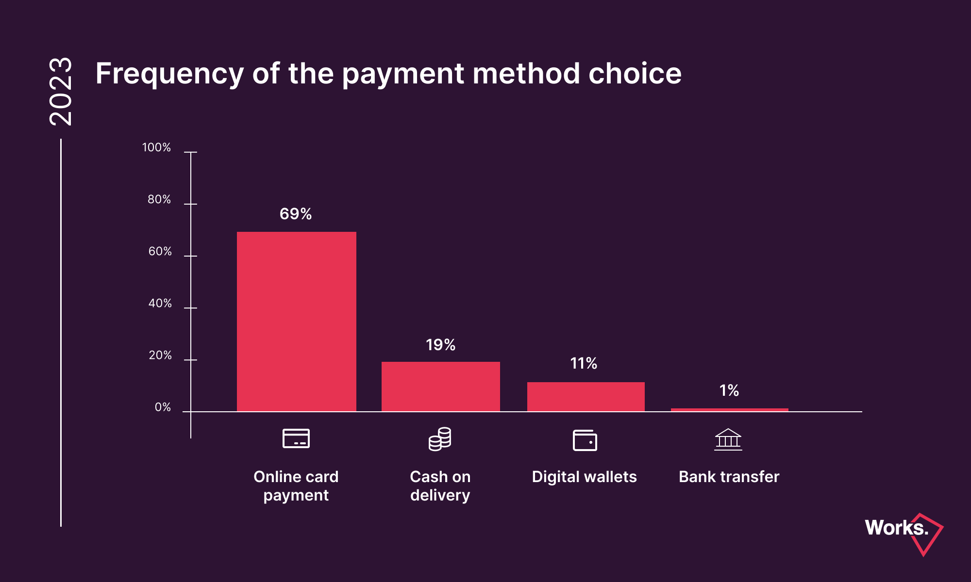 How do we pay online? — Works. – We love design that Works.