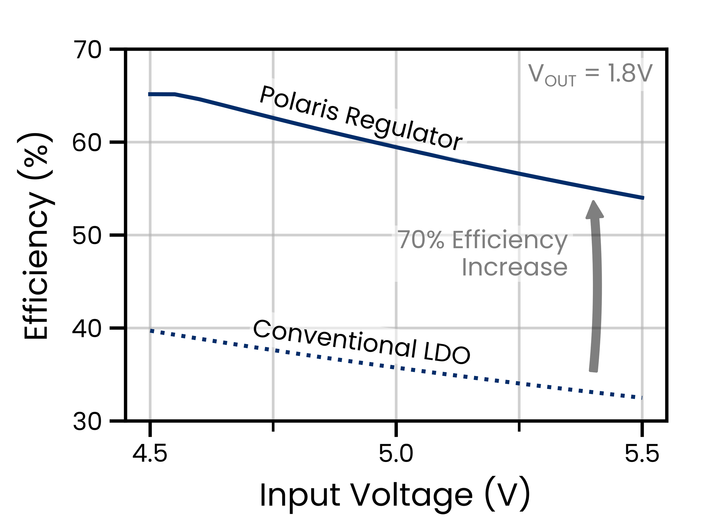 Buck Regulators — Polaris Semiconductor