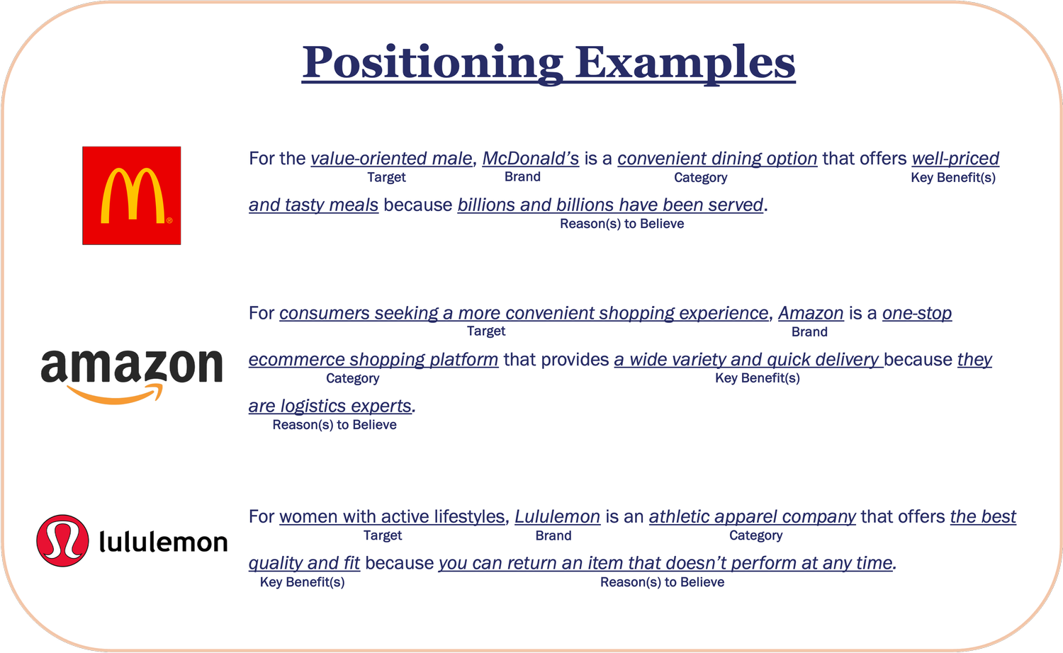 What is Brand Positioning and Why is it Essential? — Challenger Brand Group