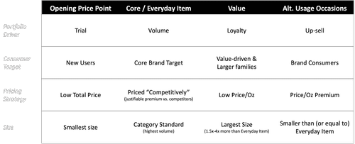 Price Pack Architecture 101 — Challenger Brand Group