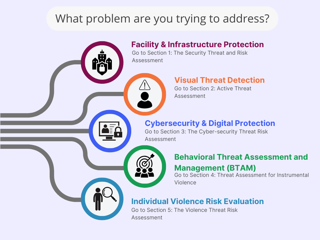 5 Threat And Risk Assessment Approaches for Security Professionals in ...