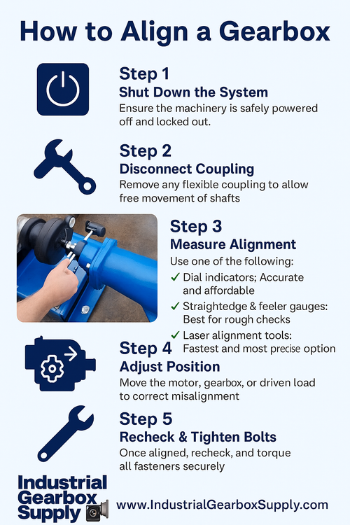 How to Align A Gearbox — Industrial Gearbox Supply
