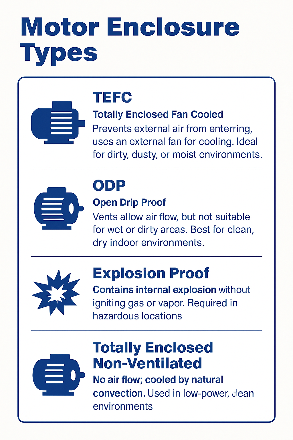 Motor Enclosure Type Explainer — Industrial Gearbox Supply