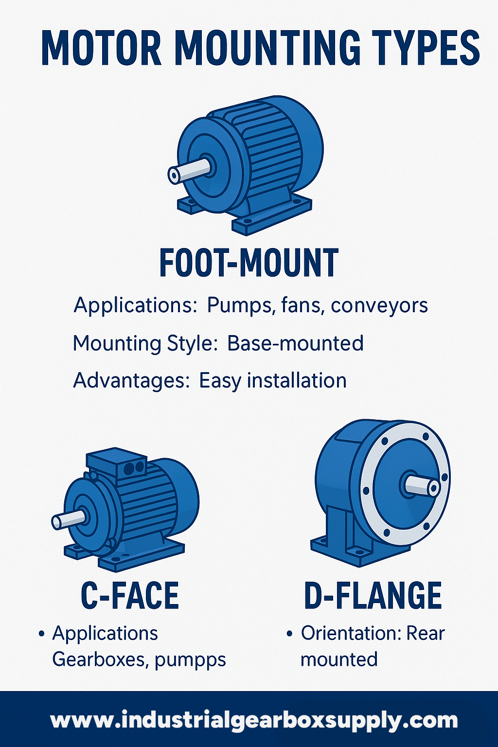 Motor Mounting Types: Foot-Mount, C-Face, and D-Flange Explained ...