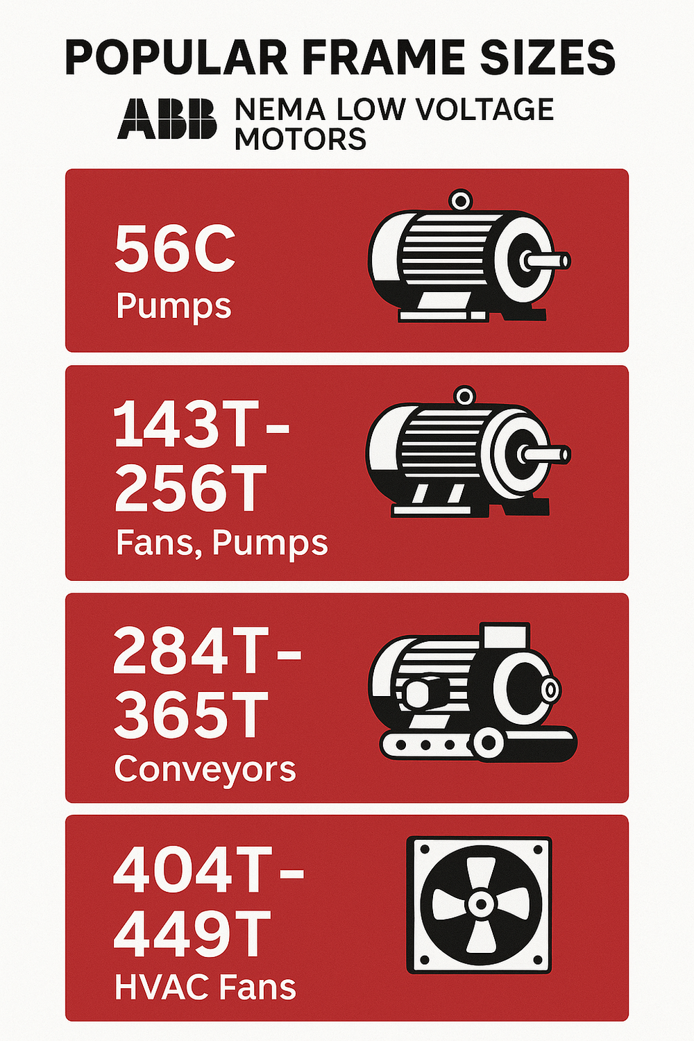 ABB NEMA Motor Frame Sizes Explained — Industrial Gearbox Supply