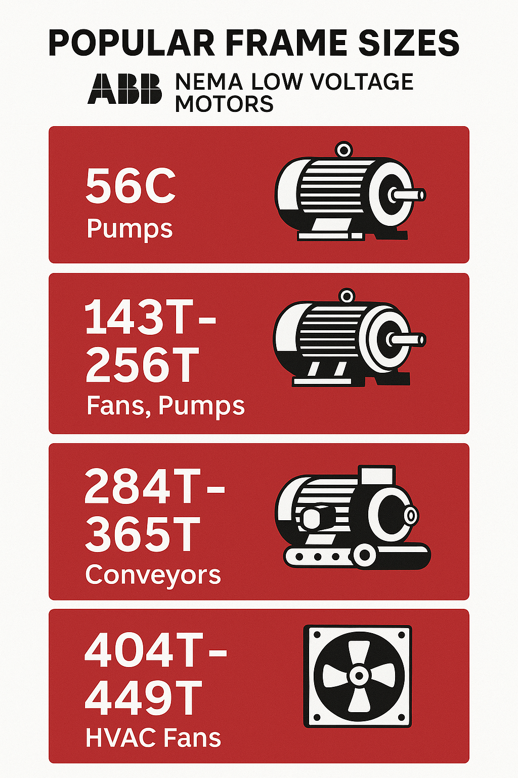 ABB NEMA Motor Frame Sizes Explained — Industrial Gearbox Supply