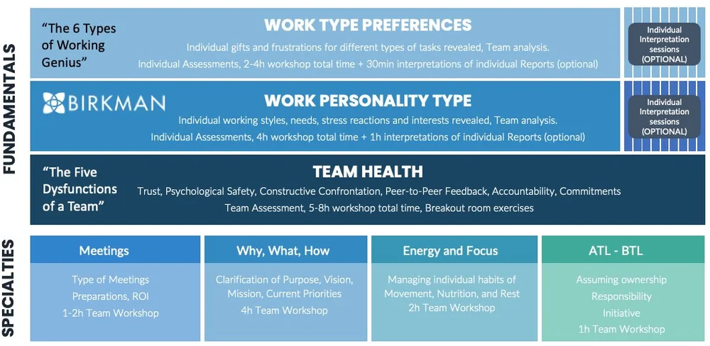 Team Development Framework — T4Team - Your Team to reach its full potential