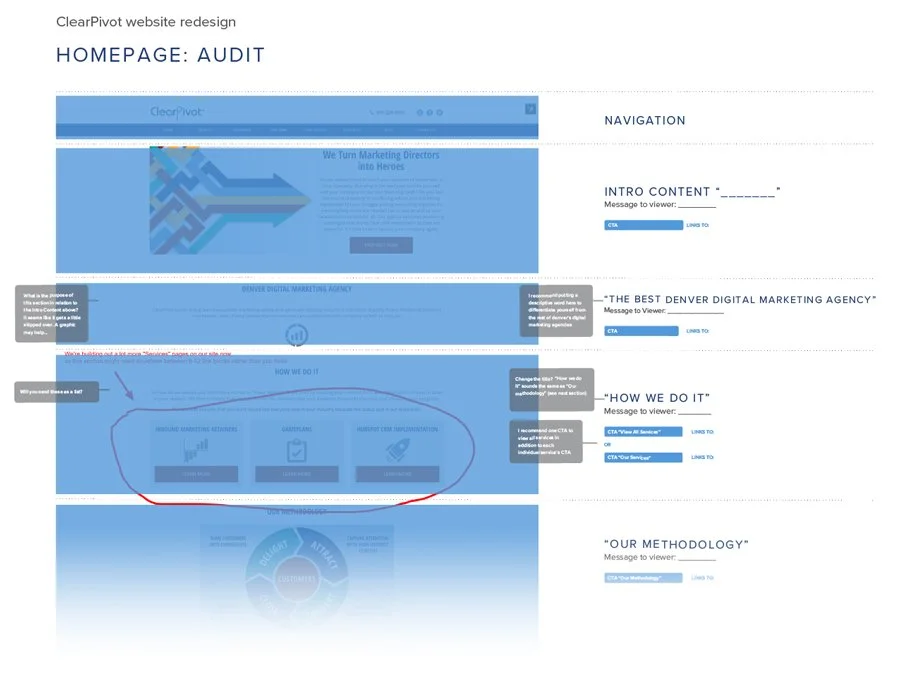Visual Design Case Study: ClearPivot Website — Laura Dreyer Studio