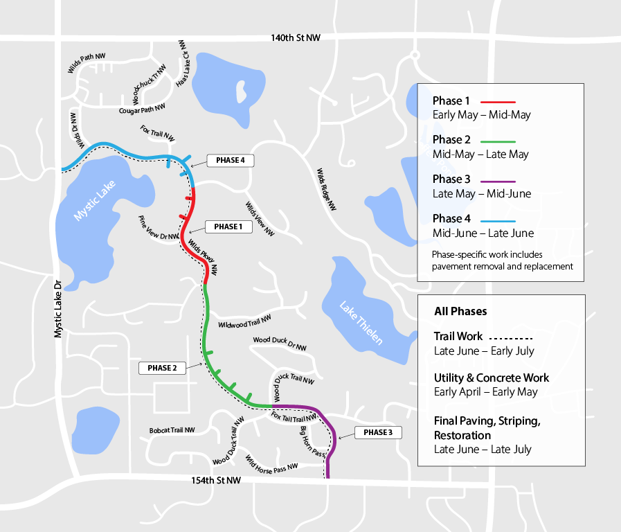 Prior Lake Improvement Project