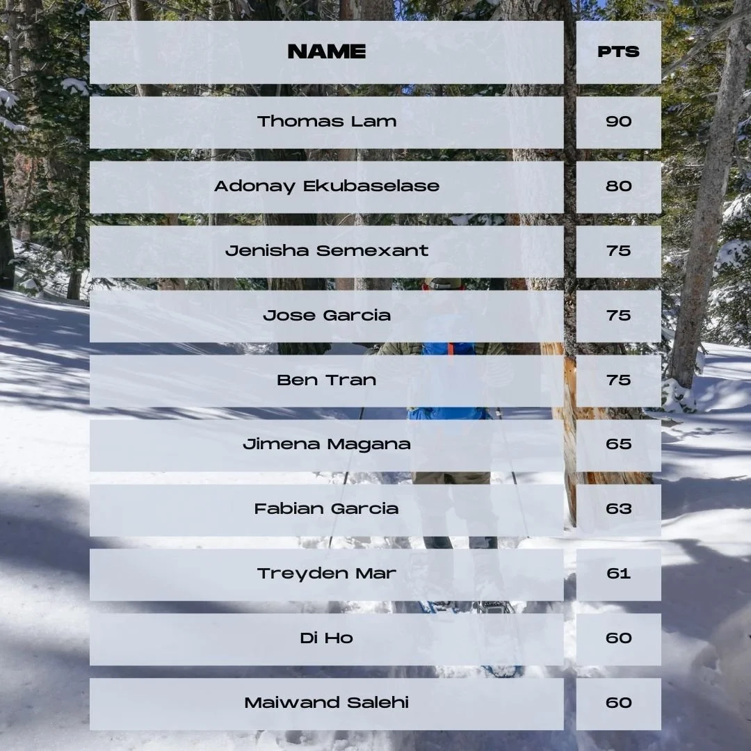 H&W Scoreboard — A Bridge for Kids