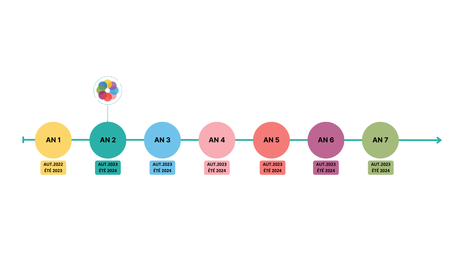 Ligne de temps — Continuum-autisme