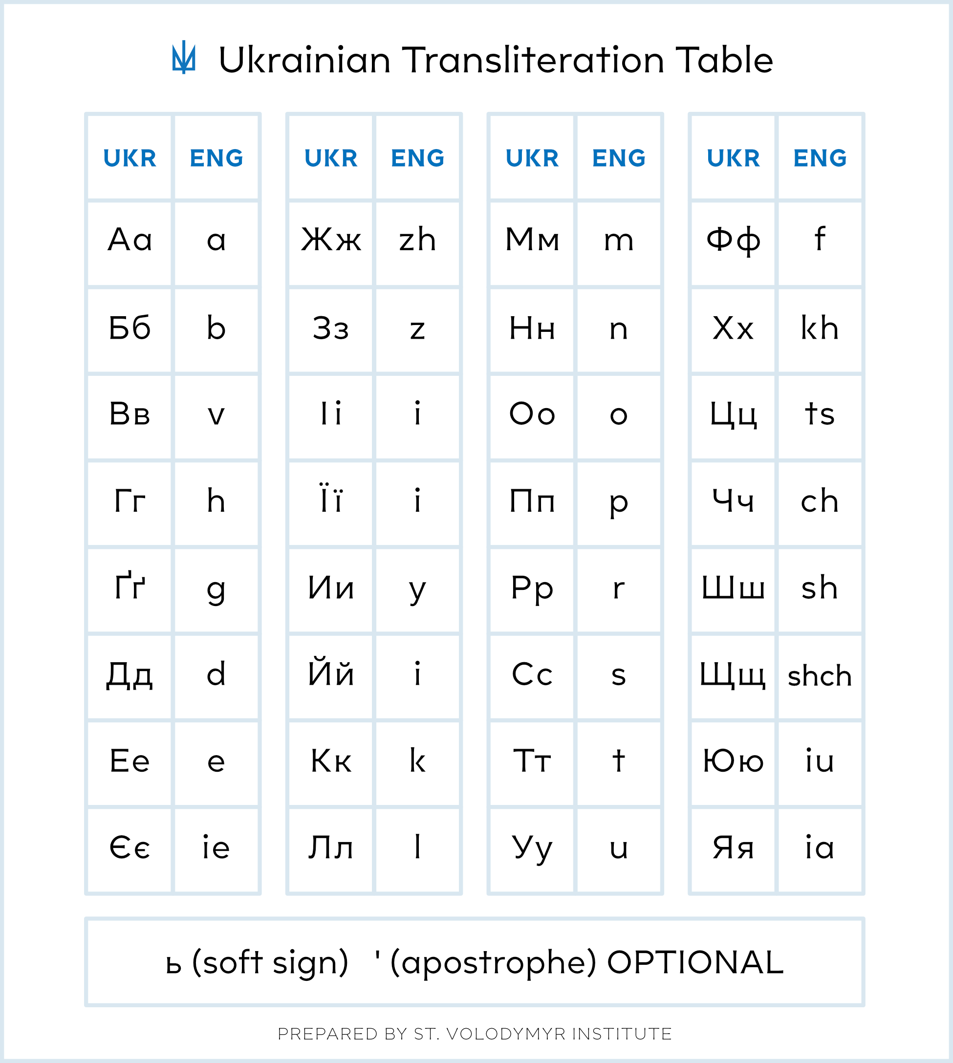 Library Online Catalogue — St. Volodymyr Institute
