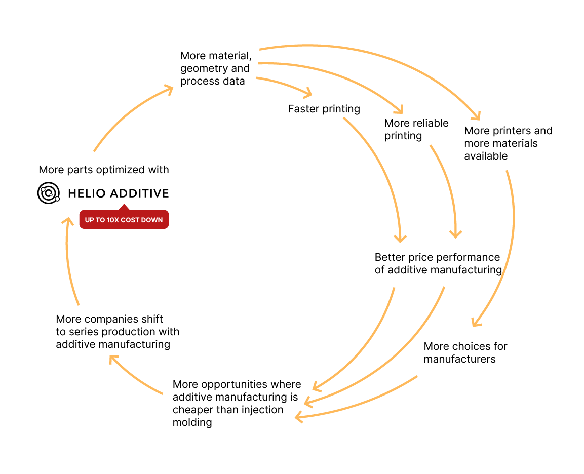 Investors old ver — Helio Additive - Empowering the World to 3D Print ...