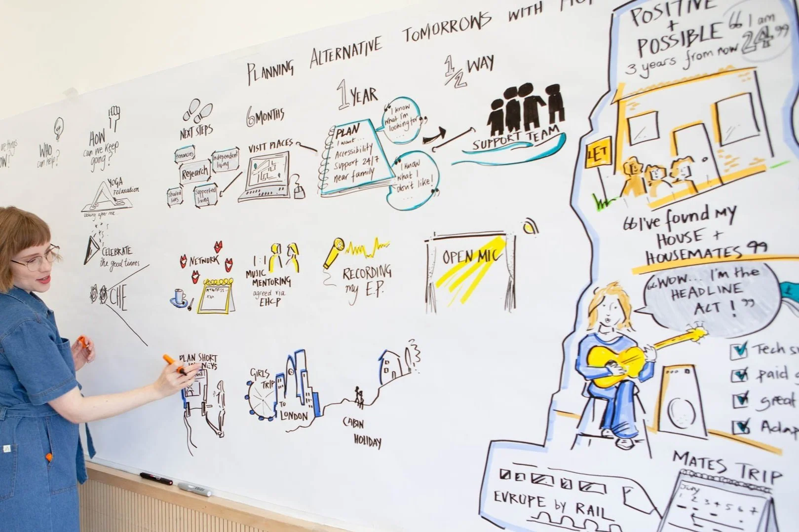 Pathway Graphic Facilitation Workshops for Individuals | Esther Sketches