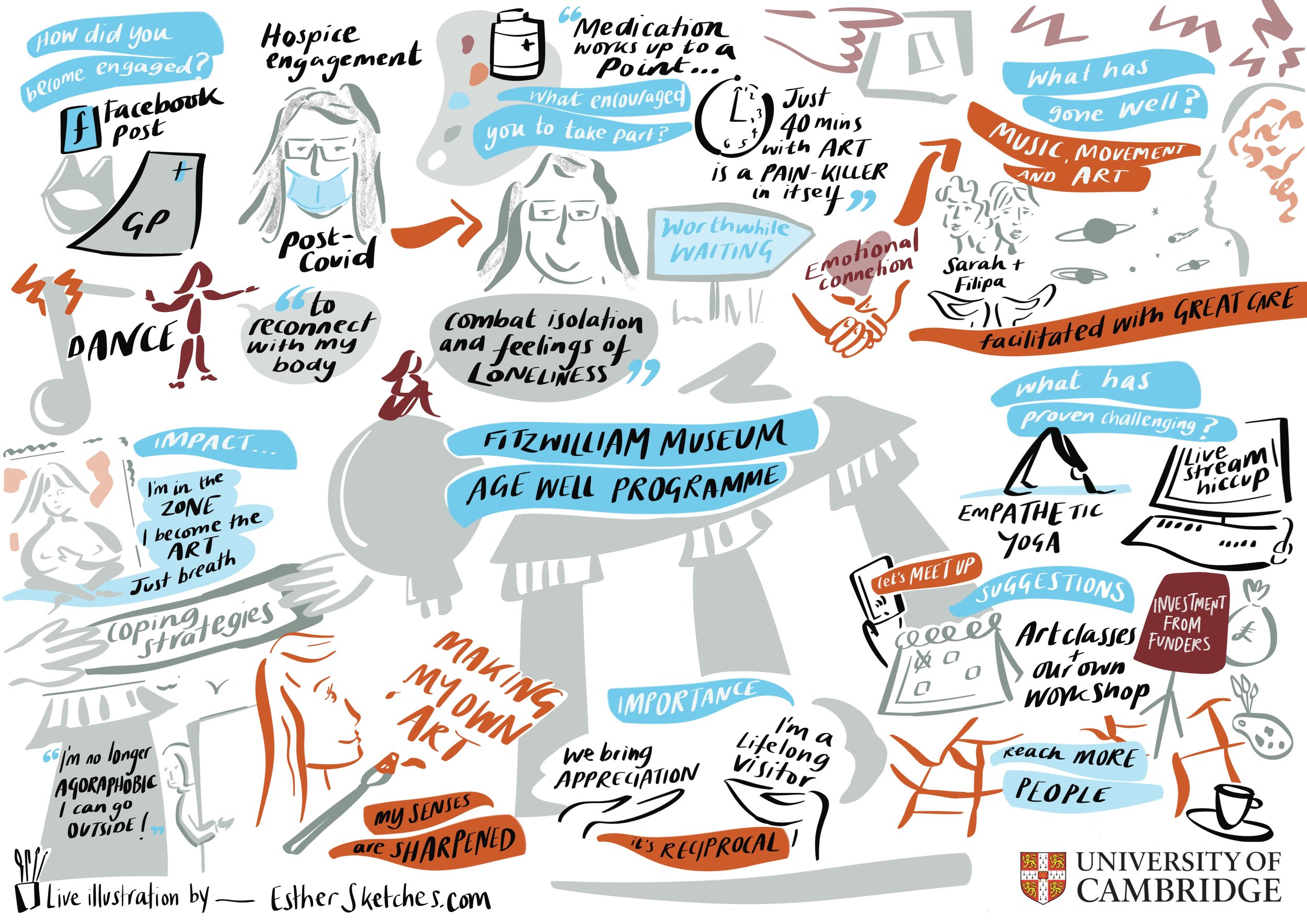 Level Up Your Online Events: Why Live Visual Scribing is a Must-Have ...