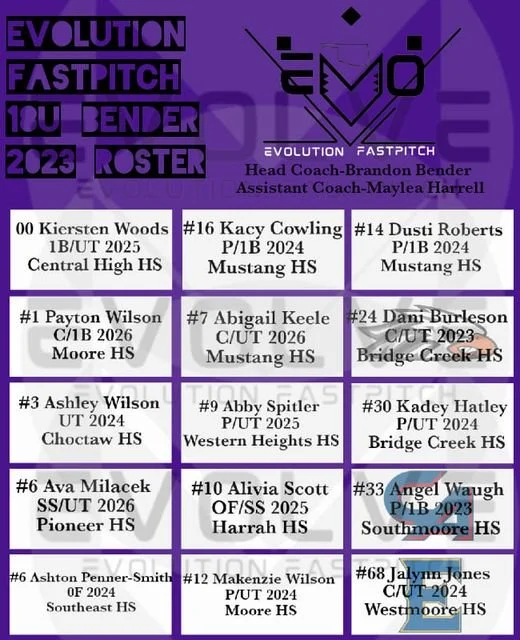 Fastpitch Teams — Oklahoma Evolution