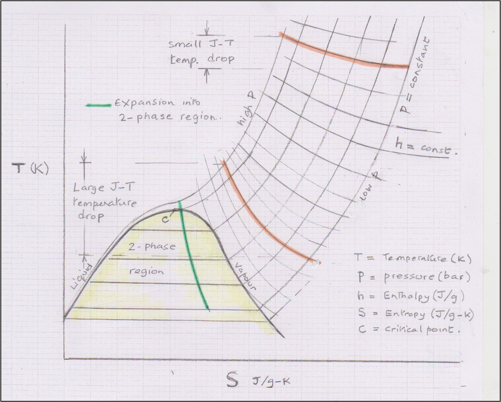 Cryogenic Refrigeration Part III – Cooling with J-T expansion — CEC