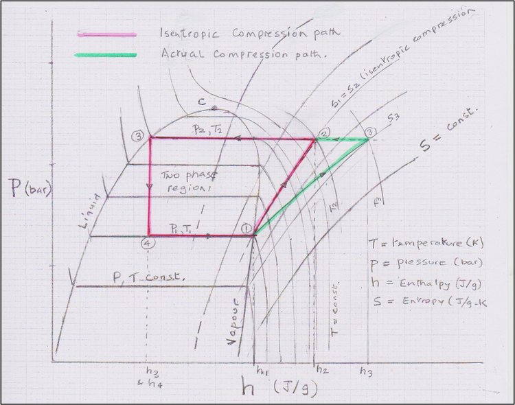 Cryogenic Refrigeration - Part I -Introduction — CEC