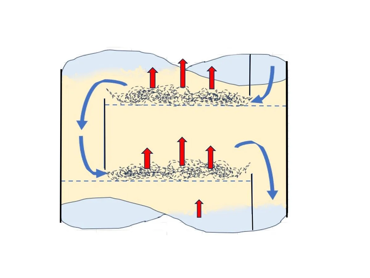 More on distillation — CEC