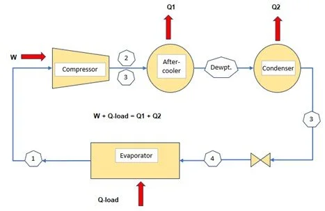 Cryogenic Refrigeration - Part I -Introduction — CEC