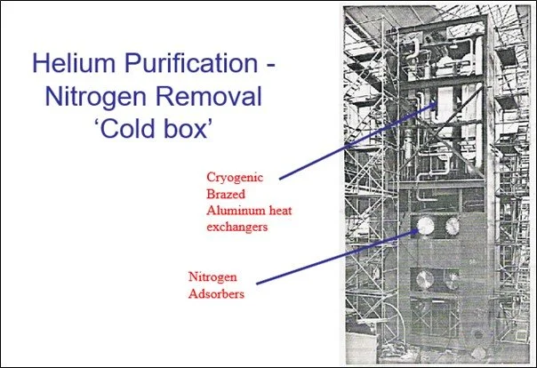 Helium Recovery from Natural Gas — CEC
