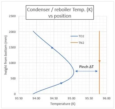 Cryogenic Thermosiphon Reboiler — CEC