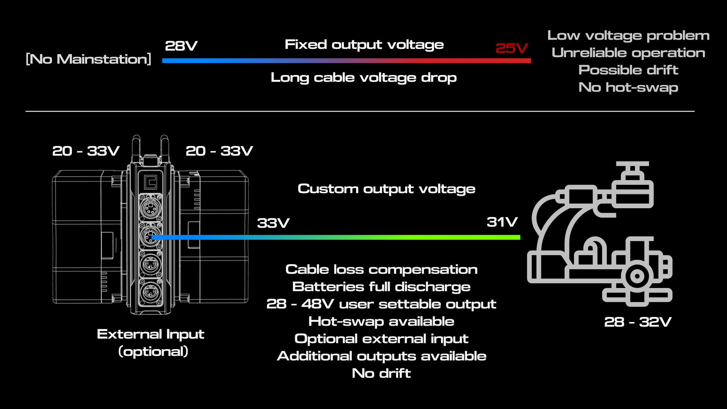 Mainstation MST1 | cmotion Power Division