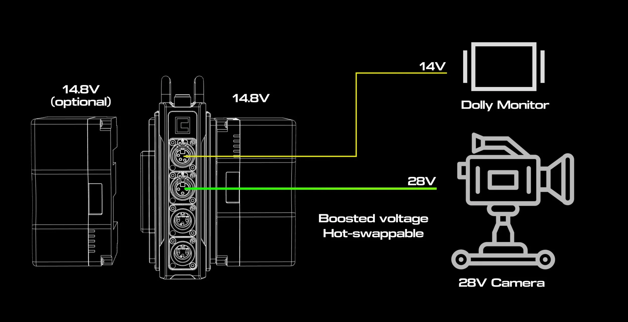 Mainstation MST1 | cmotion Power Division