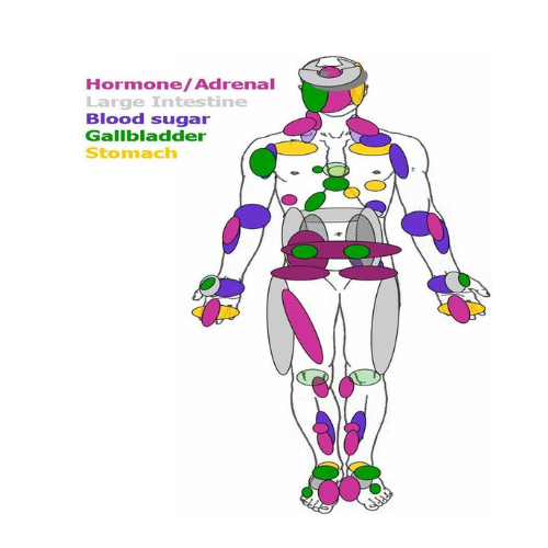 Health Concerns We Treat Resolve Health Clinic health-concerns-we-treat-resolve-health-clinic