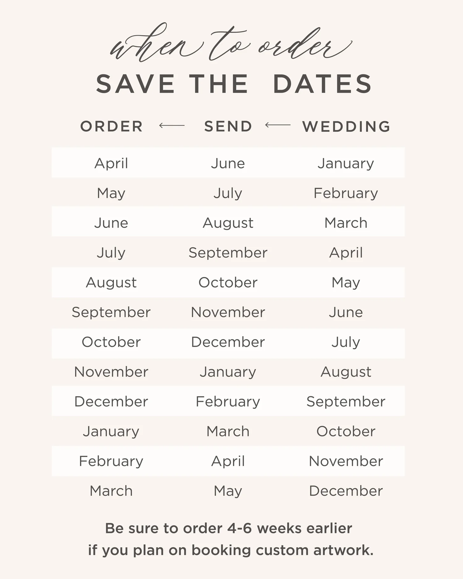 Wedding Invitation Mailing Timeline | Tips | Advice — Reverie Paper Co.