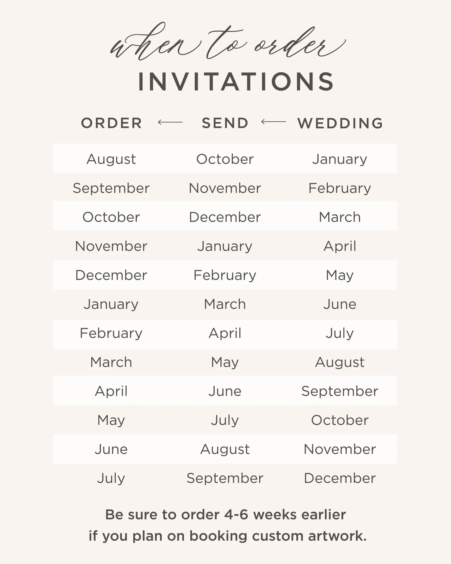 Wedding Invitation Mailing Timeline | Tips | Advice — Reverie Paper Co.