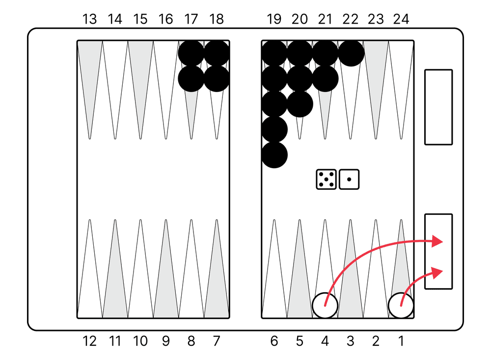 How to Play Backgammon | Official Rules & Strategy Guide — Backgammon ...