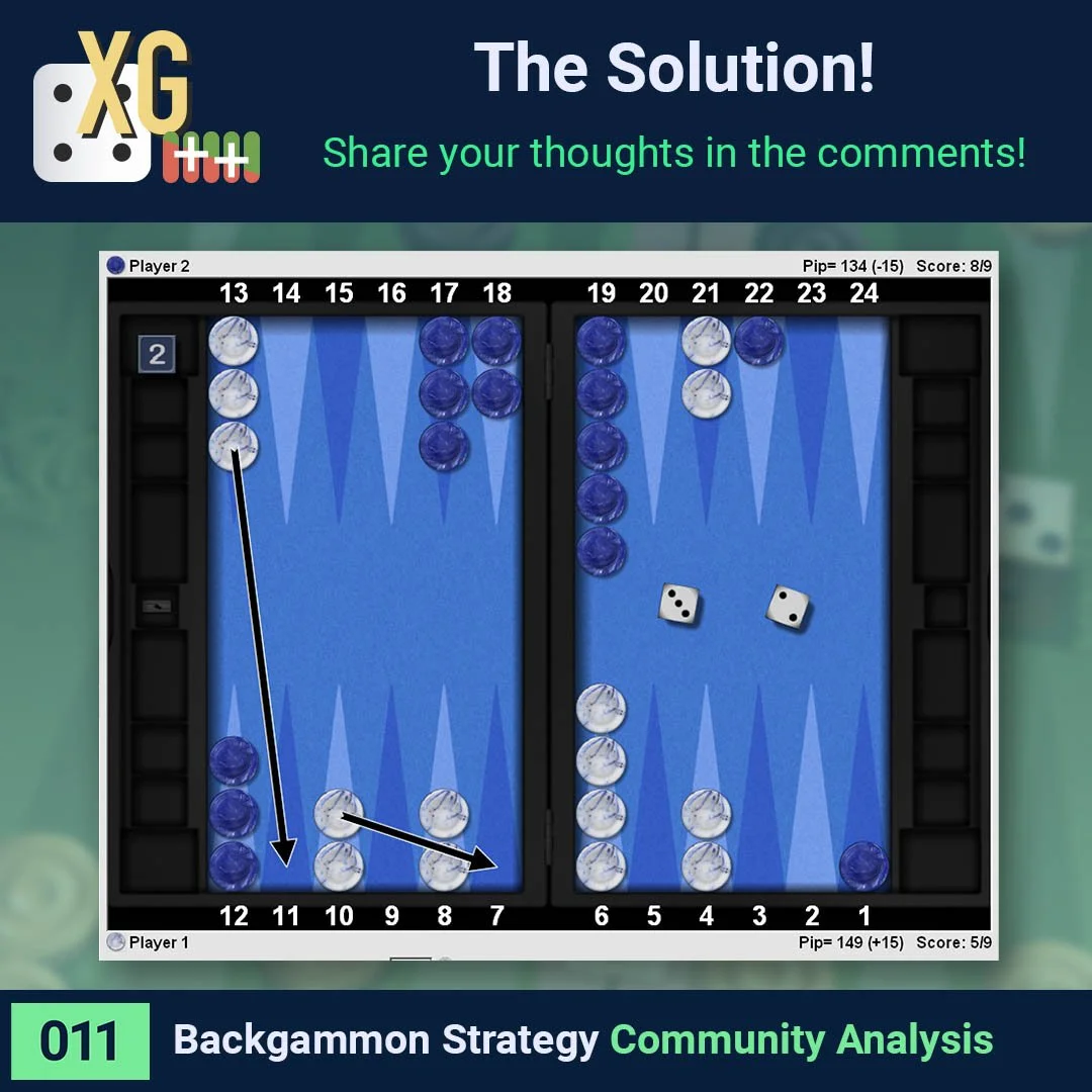 Backgammon Strategy Community Analysis 011 — Backgammon Galaxy - Play Online for Free