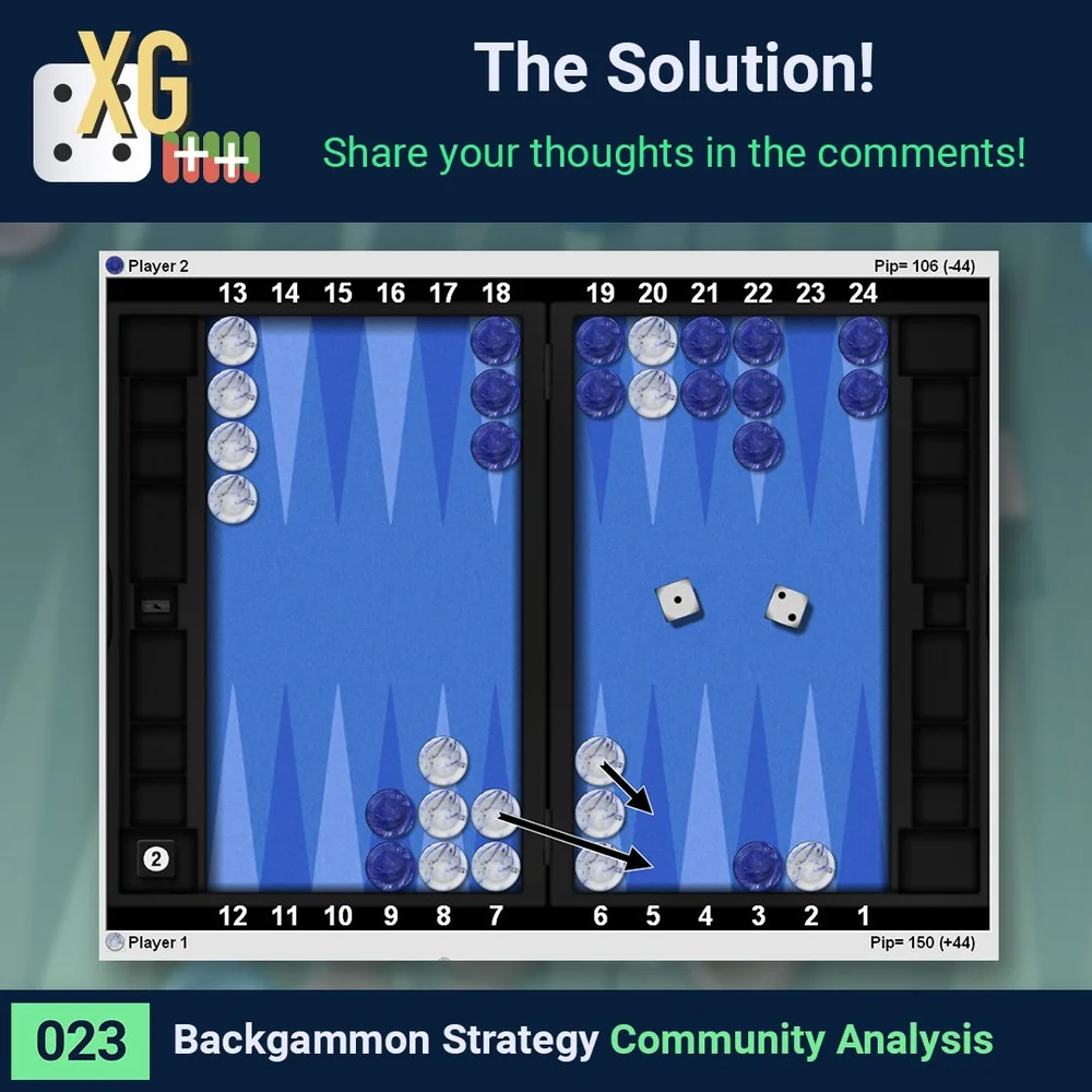 Backgammon Strategy Community Analysis 023 — Backgammon Galaxy - Play Online for Free