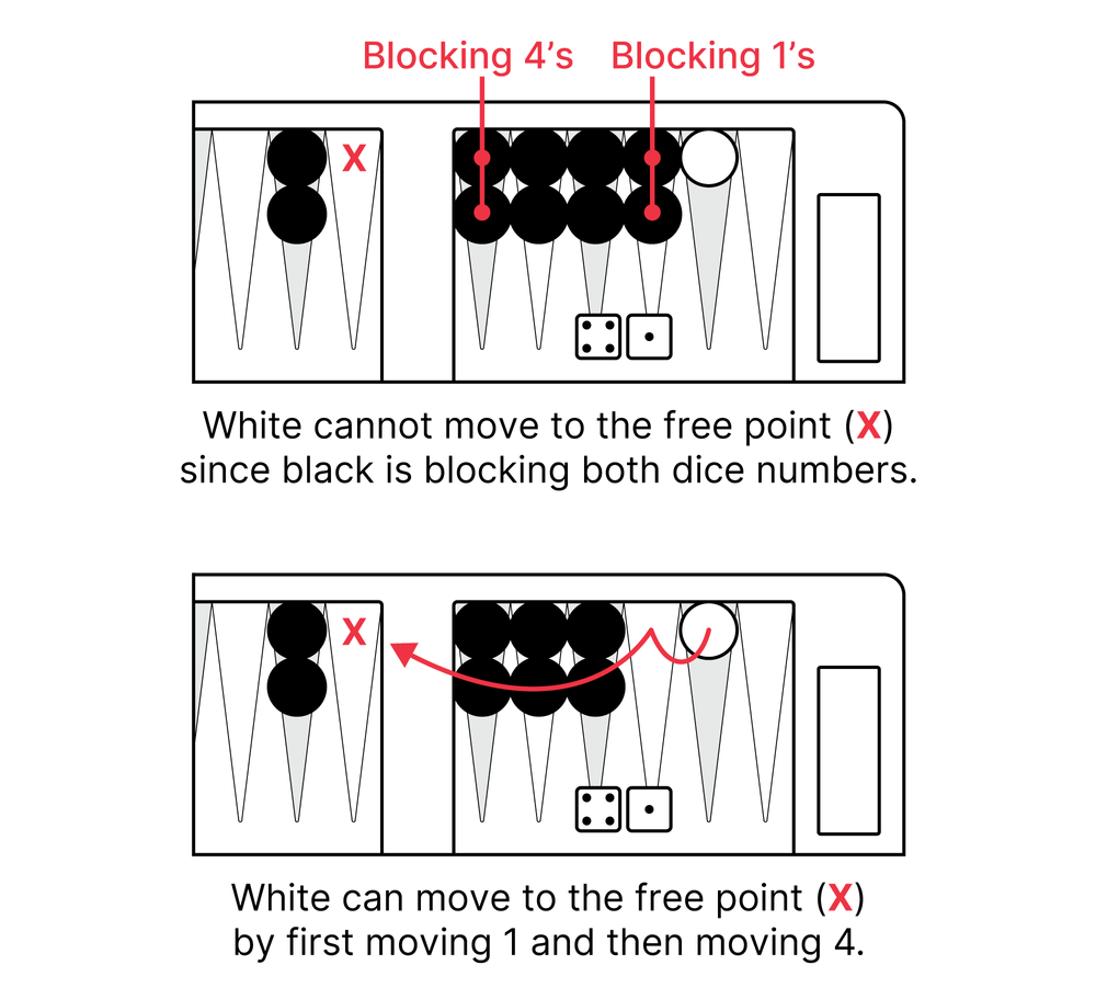 How to Play Backgammon | Official Rules & Strategy Guide — Backgammon ...