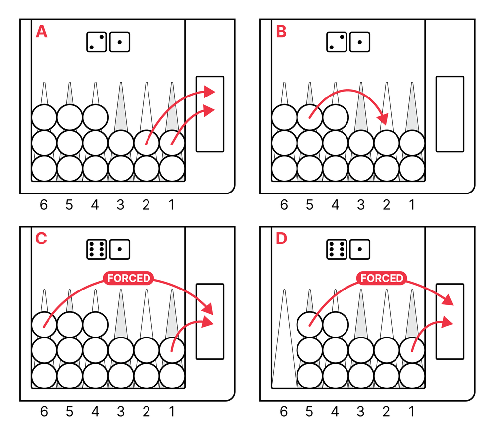 How to Play Backgammon | Official Rules & Strategy Guide — Backgammon ...