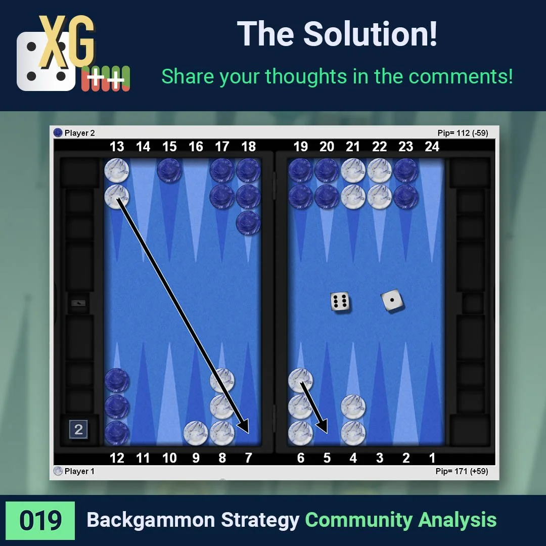 Backgammon Strategy Community Analysis 019 — Backgammon Galaxy - Play ...