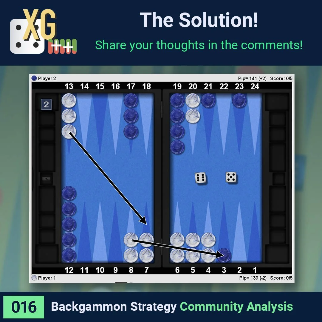 Backgammon Strategy Community Analysis 016 — Backgammon Galaxy - Play Online for Free