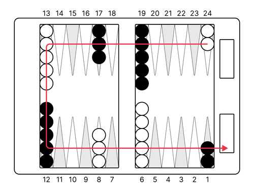 How to Play Backgammon - The Ultimate Guide — Backgammon Galaxy - Play ...