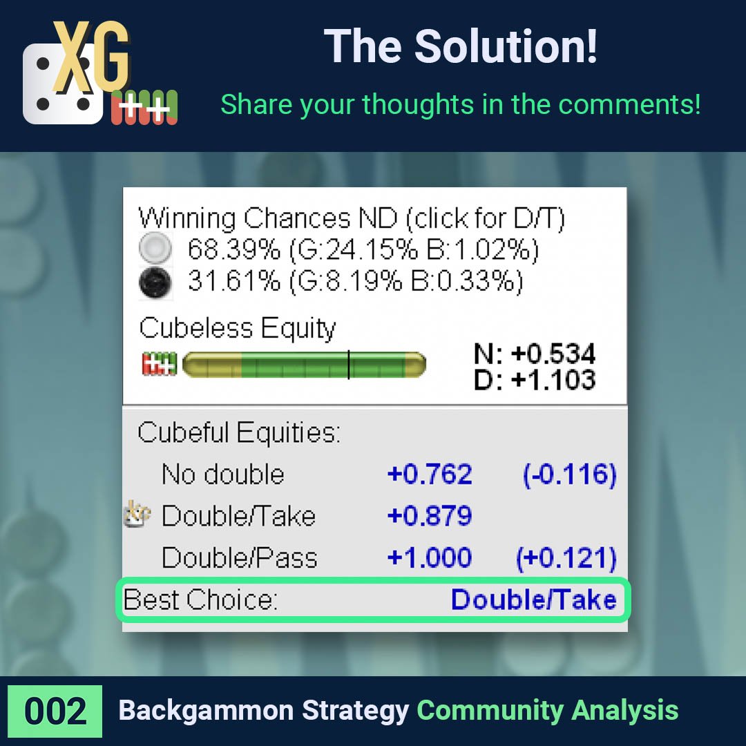 Backgammon Strategy Community Analysis 002 — Backgammon Galaxy - Play Online for Free