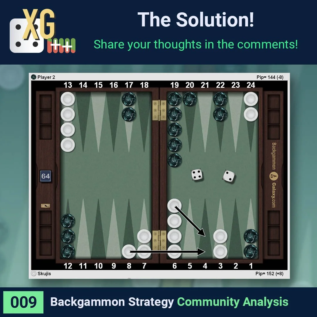 Backgammon Strategy Community Analysis 009 — Backgammon Galaxy - Play ...